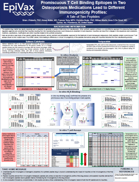 Poster: Promiscuous T Cell Binding Epitopes in Two Osteoporosis ...