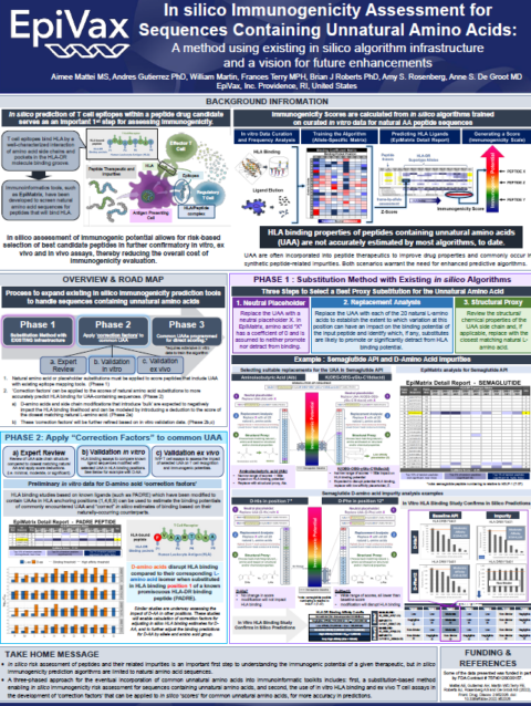 Poster: In silico Immunogenicity Assessment for Sequences Containing ...