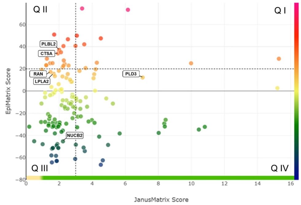 Understand Host Cell Protein Process Impurities - ISPRI-HCP™